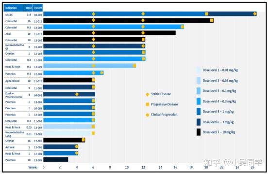 T细胞共刺激靶标：4-1BB - 知乎