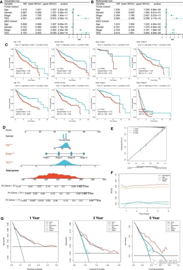 AI+单细胞轨迹分析结肠癌T细胞耗竭 - 知乎