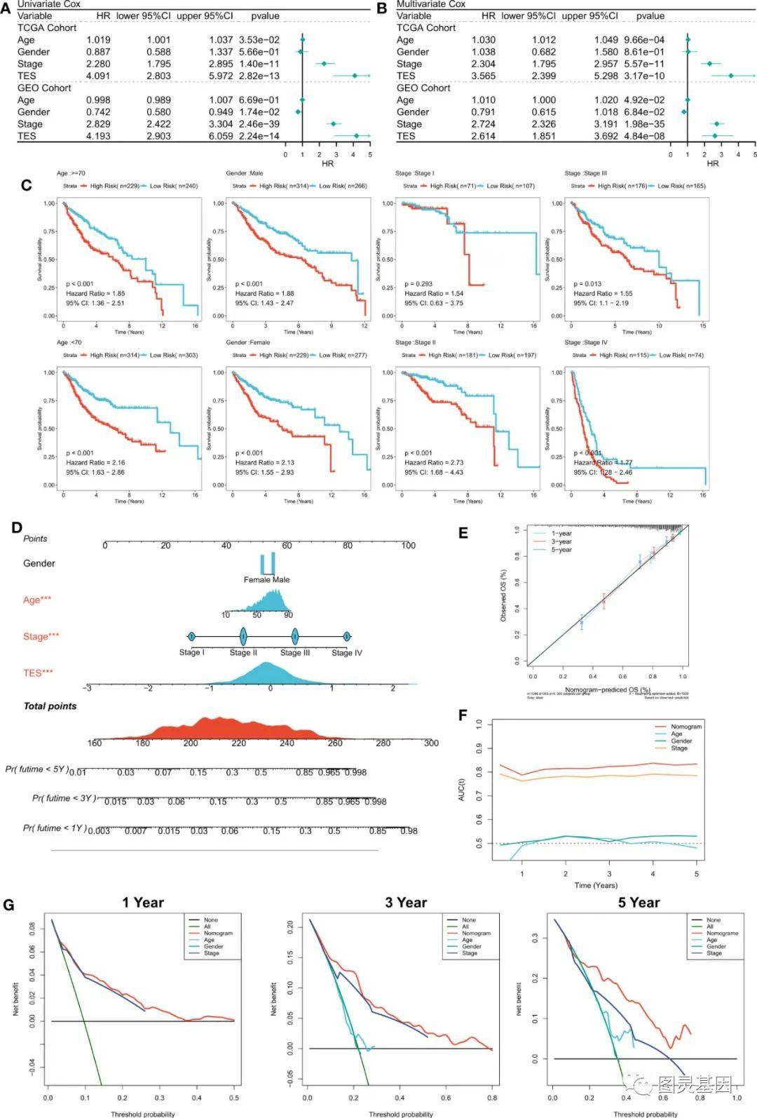 AI+单细胞轨迹分析结肠癌T细胞耗竭 - 知乎