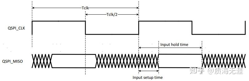 高通SA8155 SPI通讯(4） - 知乎