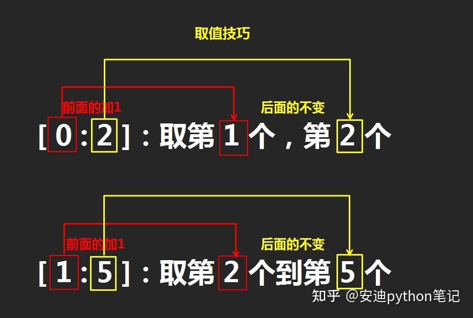 25. Python 字符串的切片方法 - 知乎