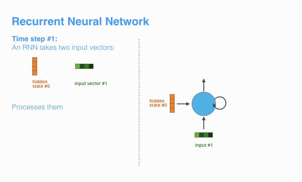 图解 Attention - 知乎
