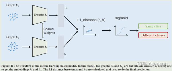 Generated Graph Detection （ICML 2023） - 知乎