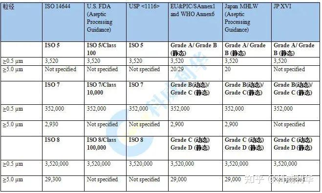 PDA TR 13介绍以及警戒限和纠偏限制定方法 - 知乎