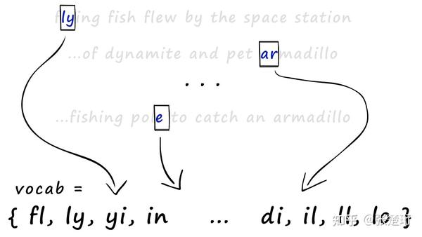 【机器学习 230】向量搜索和Faiss 使用指南 - 知乎