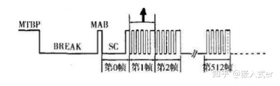 DMX512协议及对接口电路的分析 - 知乎