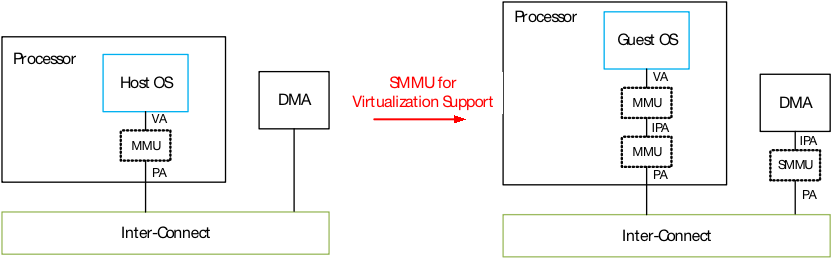 虚拟化：提升座舱算力效率 - 知乎