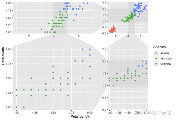 R 数据可视化 —— ggforce（注释和分面） - 知乎