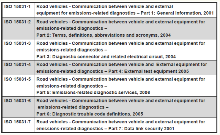 CAN总线的前世今生 - 知乎