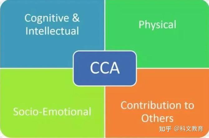 新加坡CCA竟然这么重要？家长必看，别让孩子输在起跑线！ - 知乎