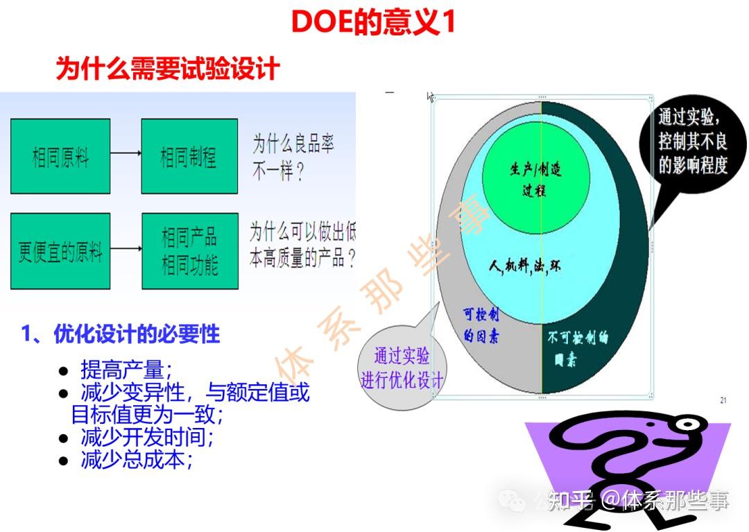 DOE（实验设计）与Minitab培训 - 知乎
