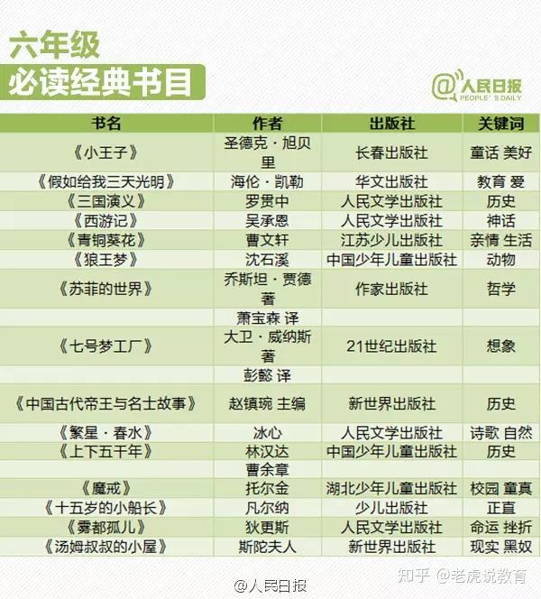 1 9年级必读经典书目!近700位名师推荐的书单,为孩子收藏! 知乎