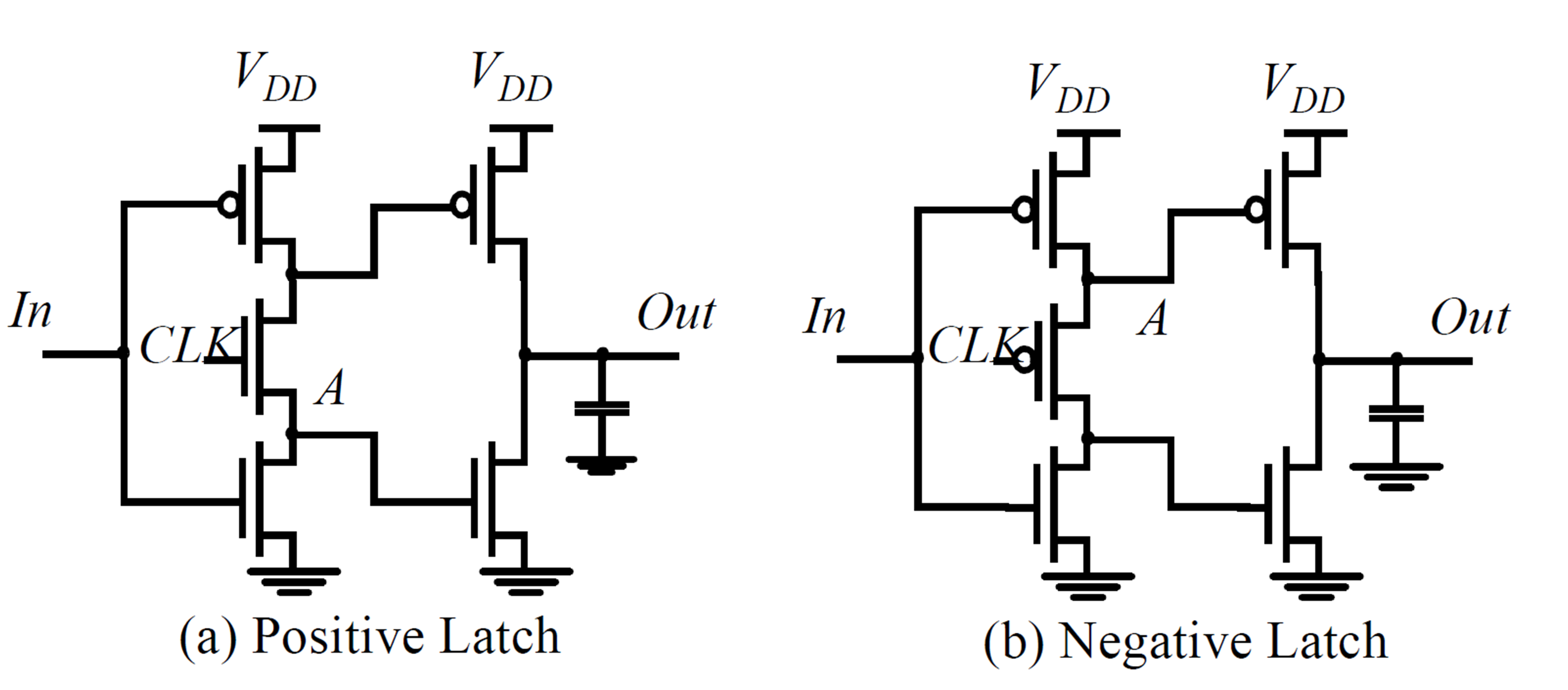 动态锁存器 Dynamic latch：TG C2MOS TSPC - 知乎