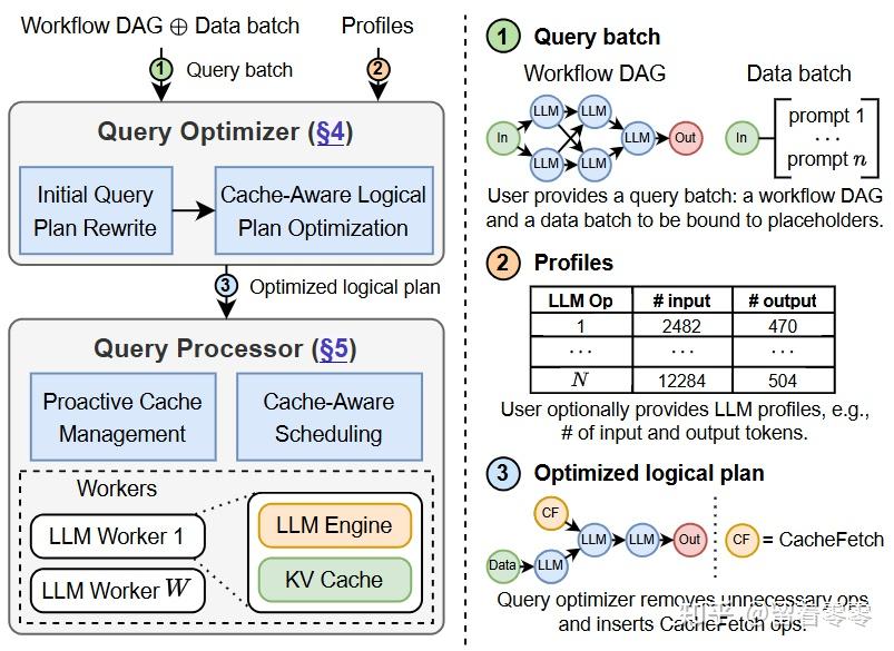 Agent Infra 正在重塑 AI Infra：从 Serving、State 到 Scheduling 的一次系统性改写（汇总并解析最新 ...