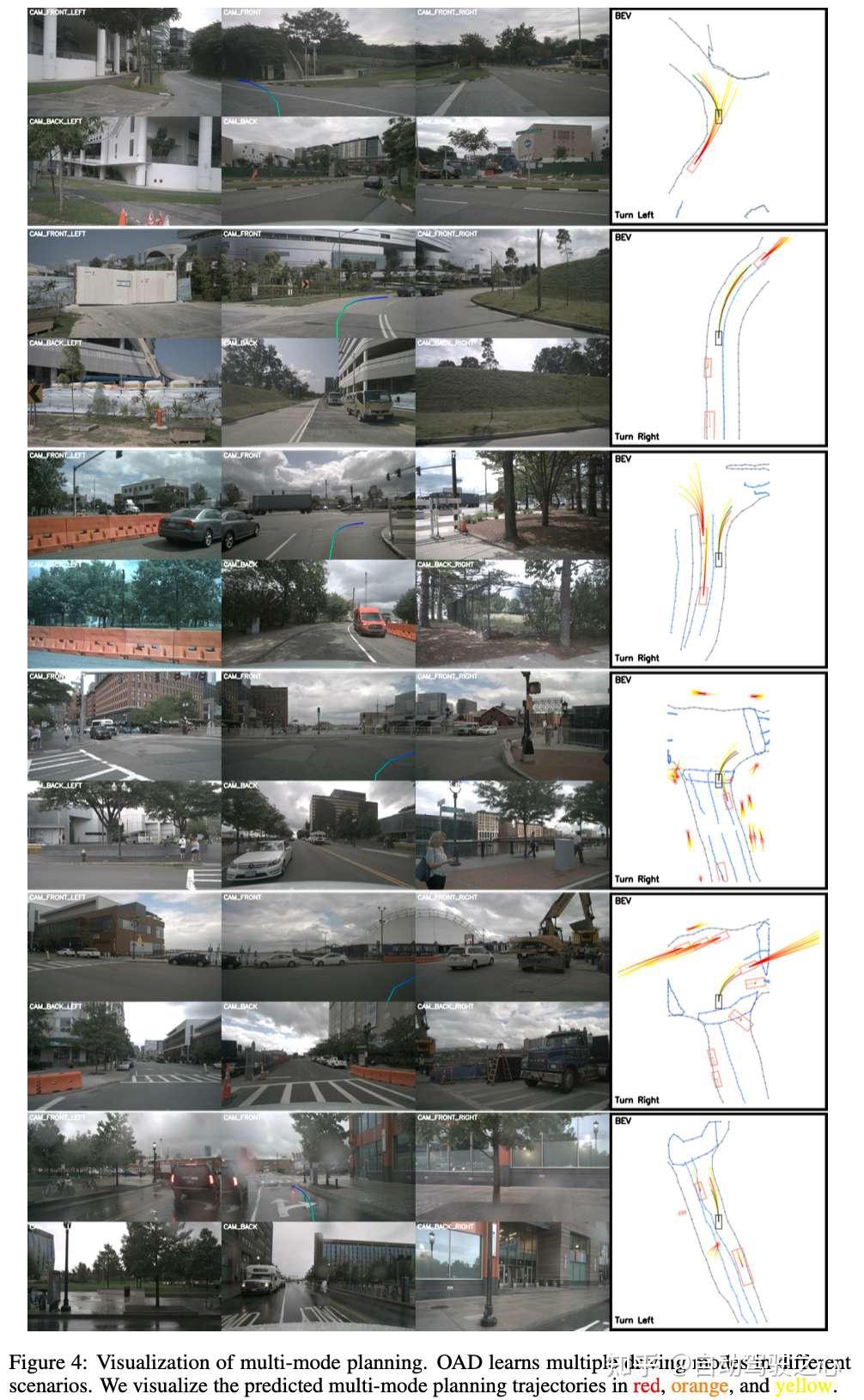 端到端规划误差降低40%！毫末最新OAD：轨迹偏移学习助力端到端新SOTA~ - 知乎