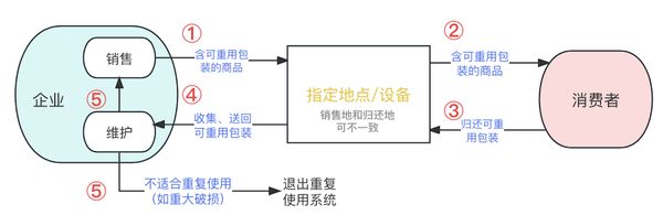 Reuse是什么？关于重复使用模式的定义和分类 - 知乎