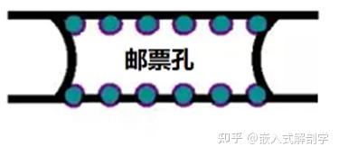 浅谈PCB拼板的两种方式——V- CUT、邮票孔 - 知乎