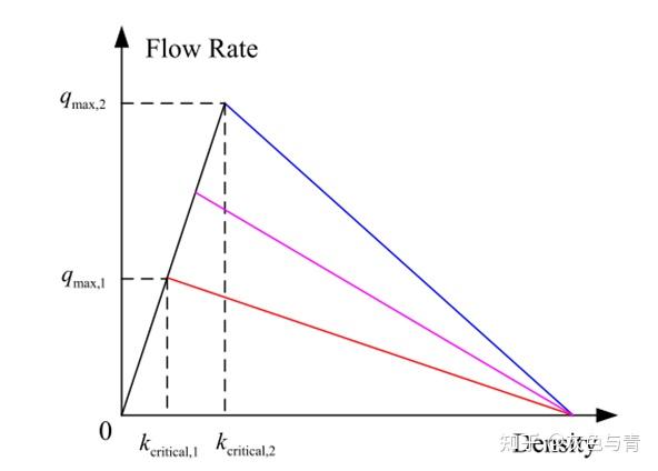 TR-Part C | 综述：自动驾驶背景下的交通流模型研究 - 知乎