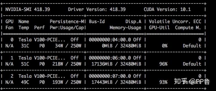 GPU加速02:超详细Python Cuda零基础入门教程，没有显卡也能学！ - 知乎