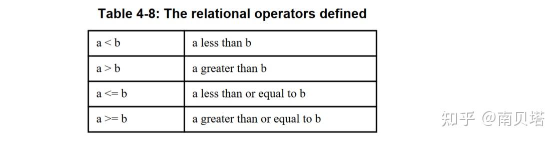 Verilog-A Language Reference Manual 译文 Section 4：表达式 - 知乎