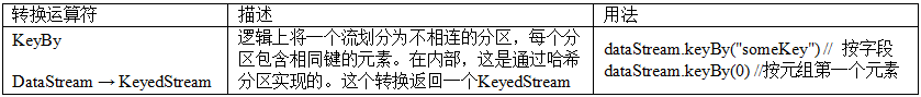 Flink DataStream数据转换(2)：keyBy - 知乎