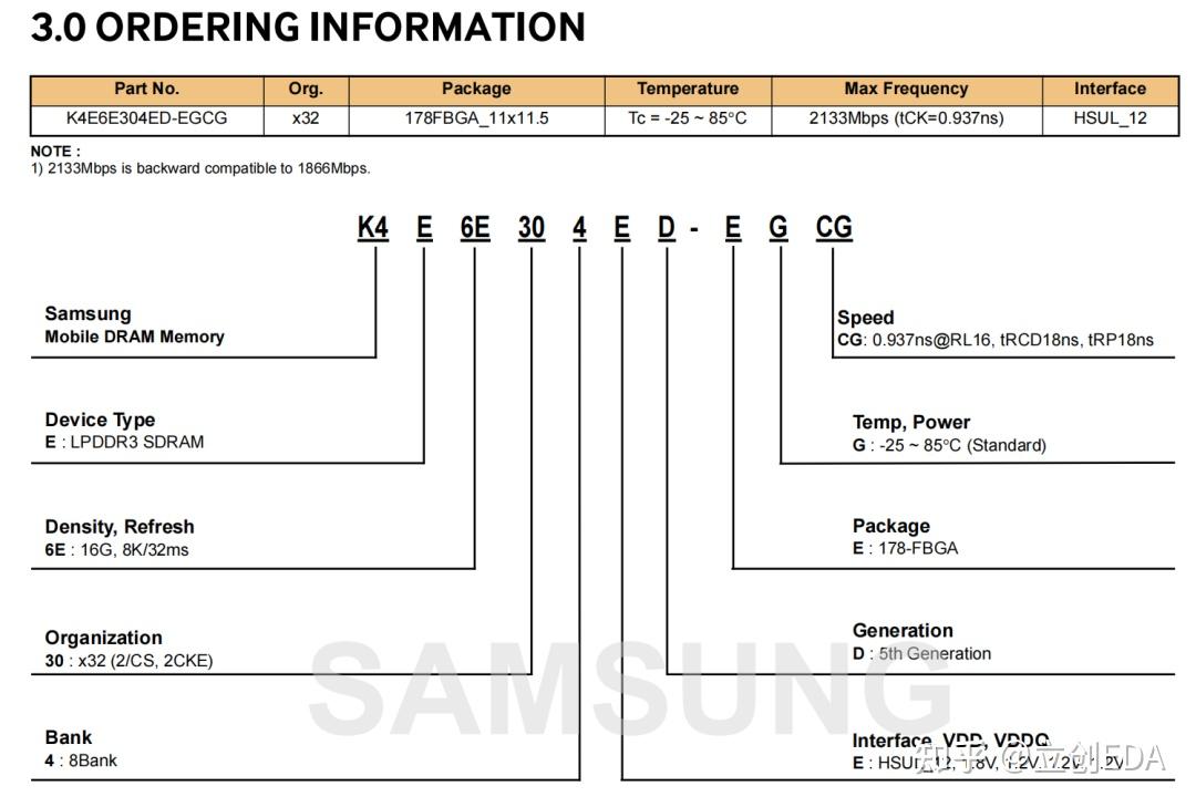 如何简化ARM高速电路设计？原理图设计的精髓是抄？我连画10天板，得到了答案 - 知乎