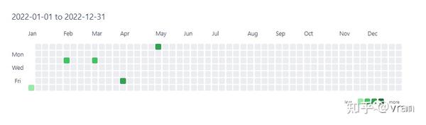 Obsidian 宝藏插件之 Contribution Graph，生成可交互的贡献热力图 - 知乎
