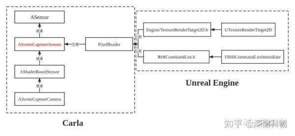 CARLA视觉传感器系列实现原理分析 - 知乎