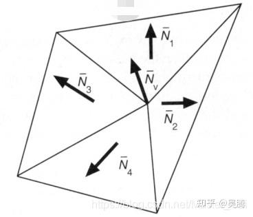 TinyRenderer从零实现（七）：lesson 5 相机变换 - 知乎