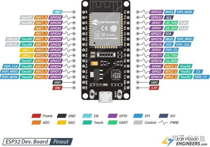 ESP32 st7735s屏幕点亮 - 知乎