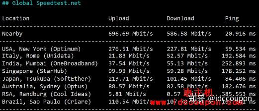 最新Limewave优惠码分享及西雅图VPS测评（E5 CPU/DDR4内存/SSD阵列/1Gbps带宽） - 知乎