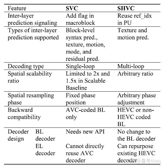 SHVC——HEVC的可分级视频编码研究（上） - 知乎