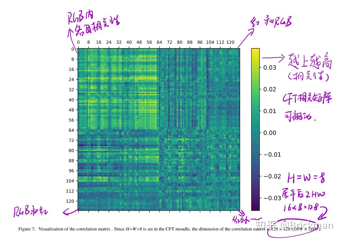 文献阅读：Cross-Modality Fusion Transformer for Multispectral Object Detection - 知乎