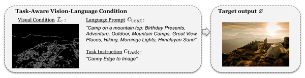 UniControl: 多模态可控图片生成的统一模型 | Salesforce AI，东北大学，斯坦福大学 - 知乎