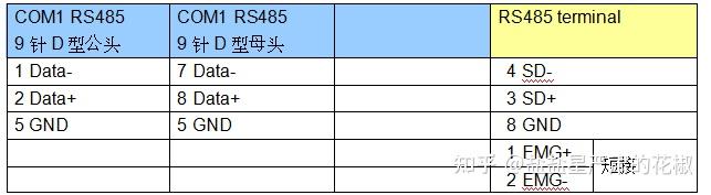 SMC LEC（smc电缸）：SMC电缸_LEC通讯说明 - 知乎