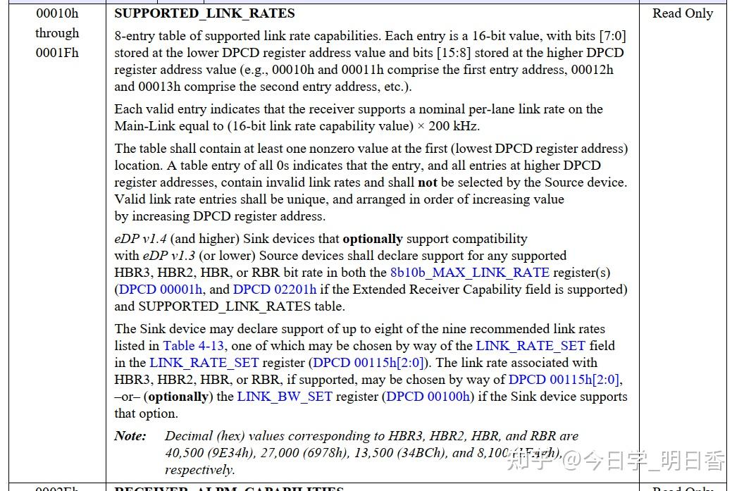 eDP1.5a尝试攻略 -- DPCD寄存器整理 - 知乎