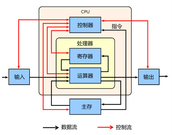 AI训练，为什么需要GPU？ - 知乎