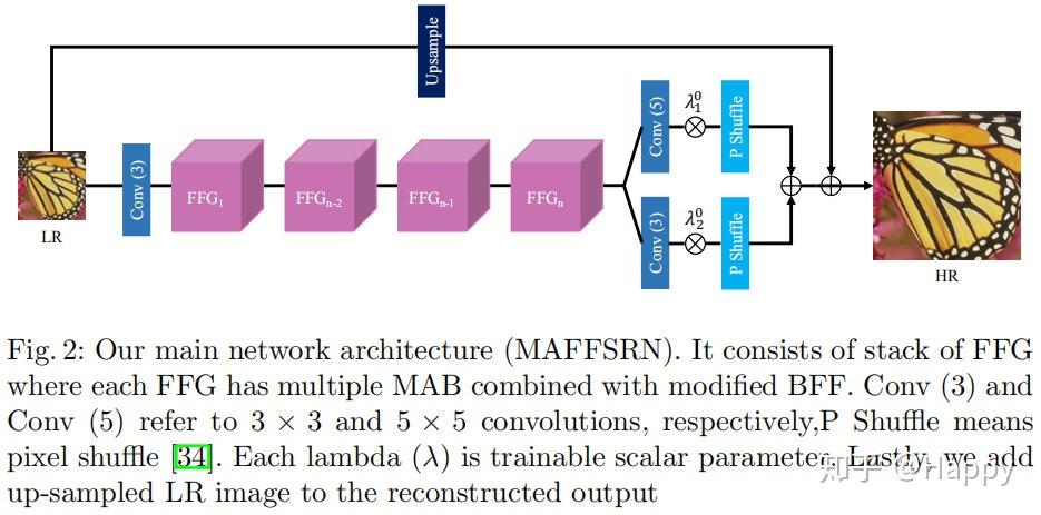 AIM20|超轻量型超分网络|MAFFSRN - 知乎