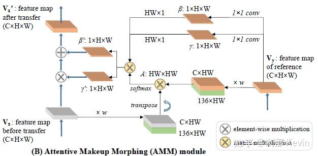 GAN笔记 - PSGAN (Pose and Expression Robust Spatial-Aware GAN) - 知乎
