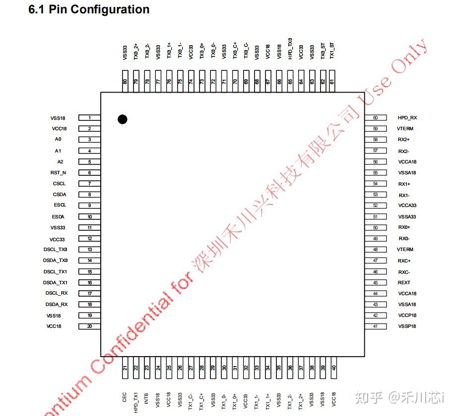 龙讯 LT86102 系列简介 - 知乎