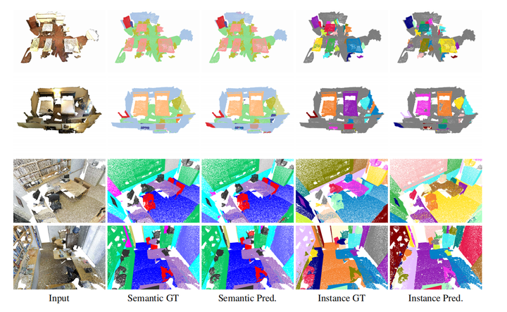3D分割——PointGroup--Dual-Set Point Grouping for 3D Instance Segmentation - 知乎