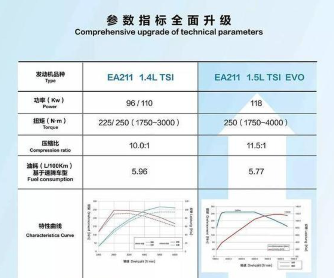 疑似东风标致408X谍照曝光、全新奥迪A4L将新增1.5T发动机… - 知乎