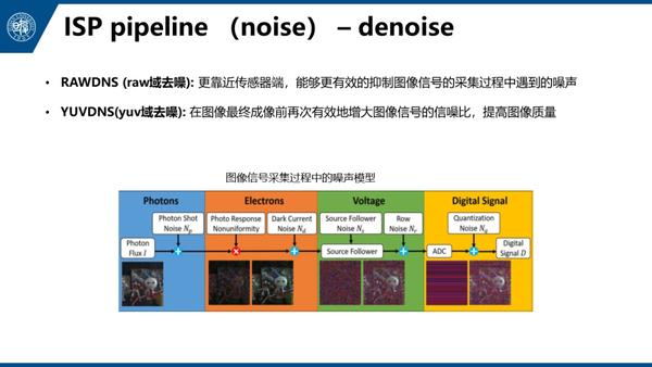图像处理器概述 (XK-ISP) - 知乎