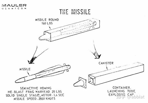 美军导弹大全（十四）：MIM-46 Mauler 拳击手 近程防空导弹 - 知乎