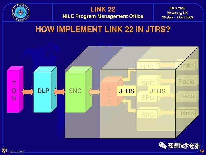 美军link 22 数据链系统技术介绍 - 知乎