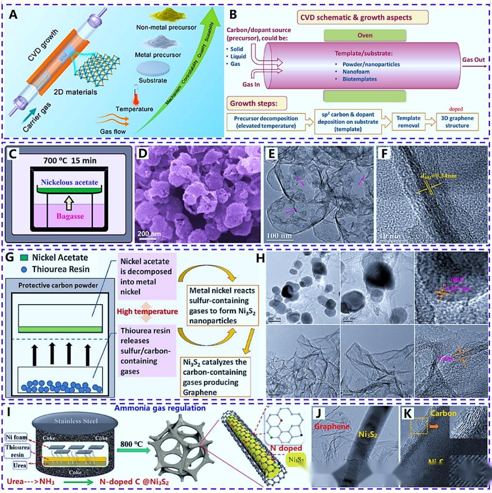 纳米材料的合成方法与范例分析: 2024最新！ - 知乎
