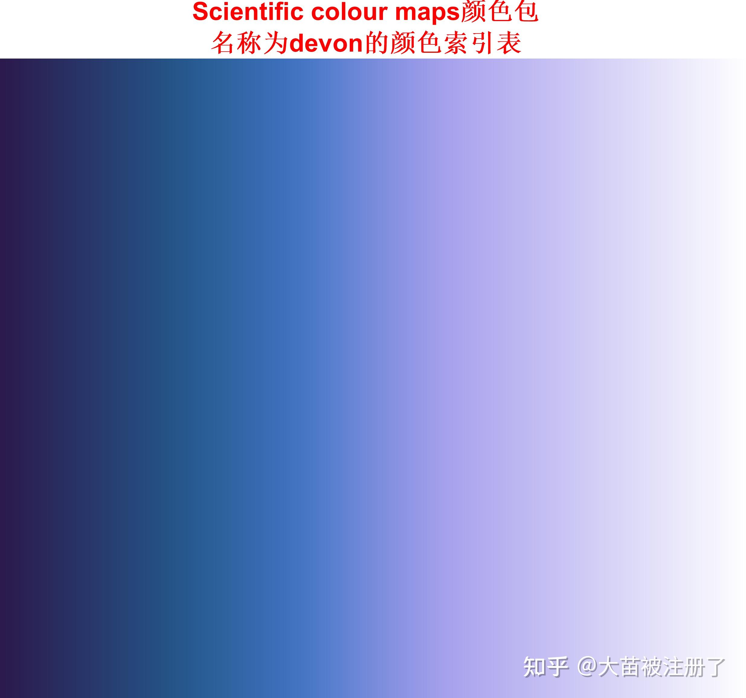 Scientific colour maps颜色包--共35种--全平台可用 - 知乎