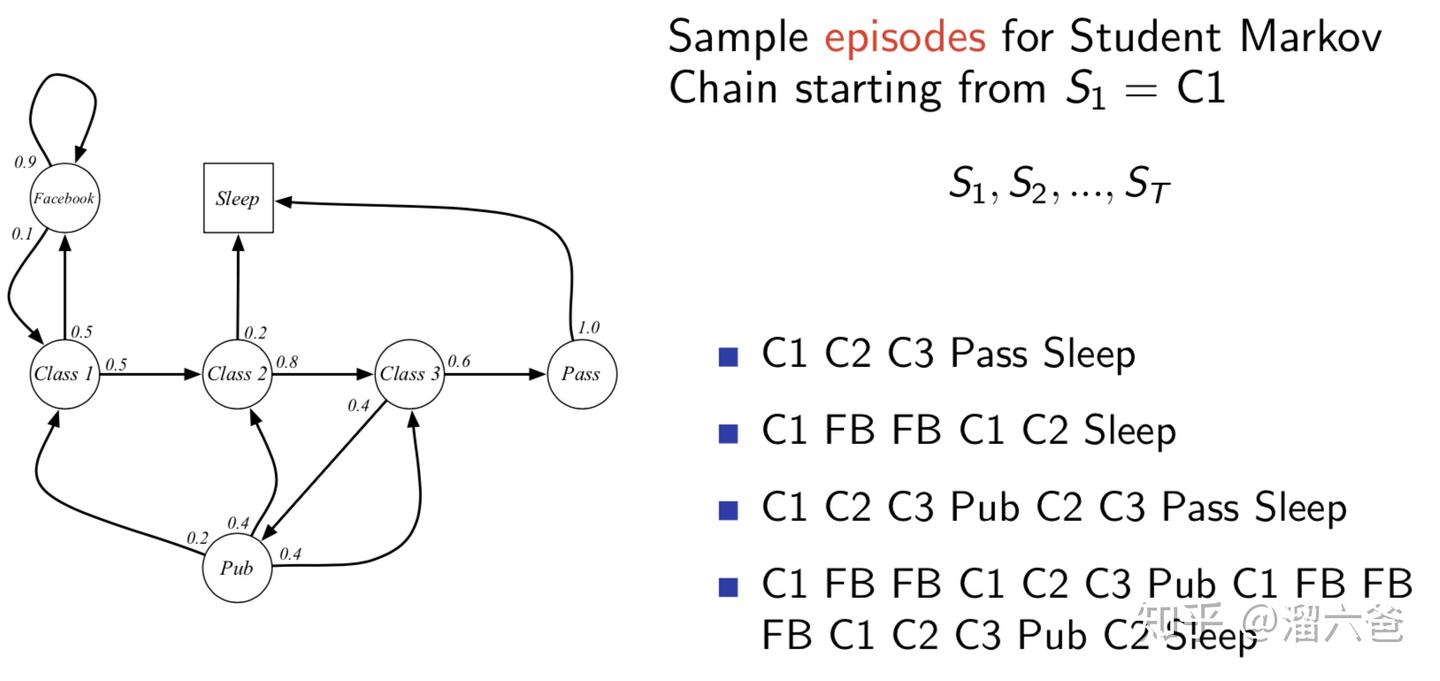 强化学习 之 Markov Decision Process - 知乎