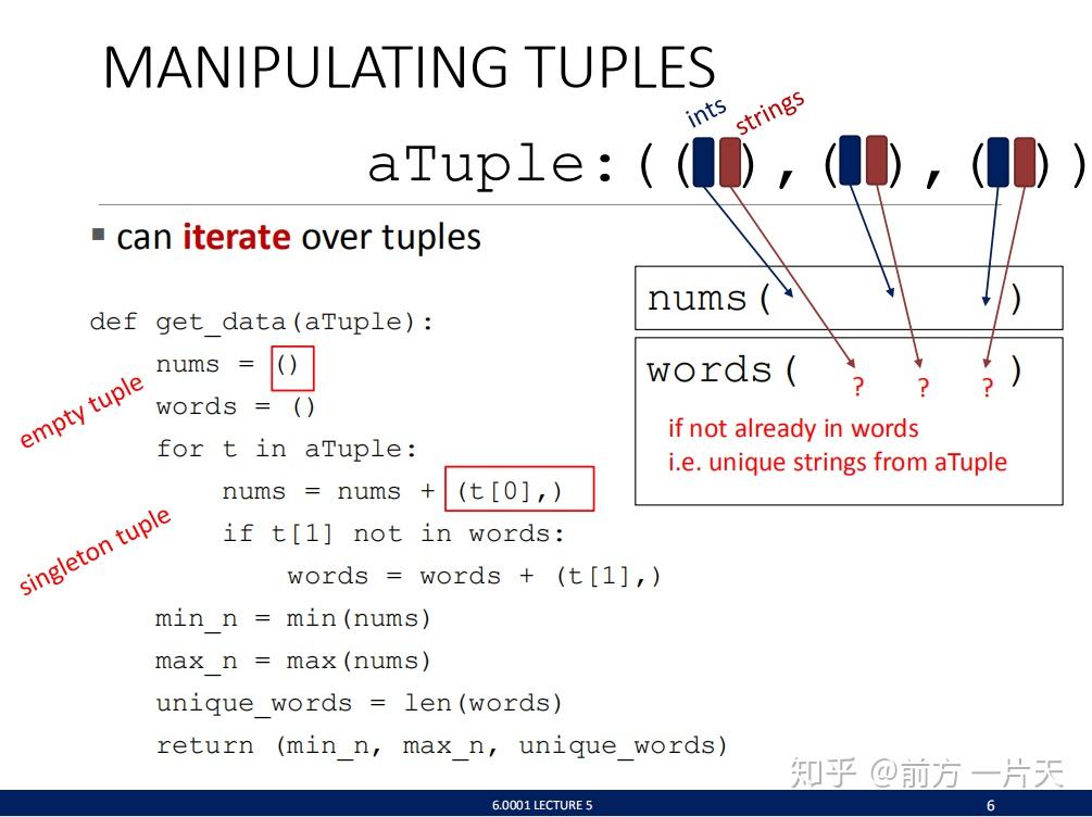 MIT-Python笔记-05-TUPLES, LISTS, ALIASING - 知乎