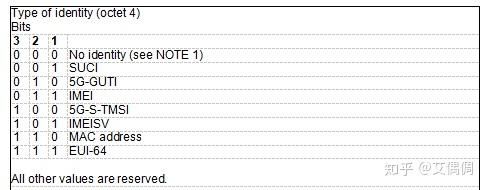 一文看懂5GS mobile identity - 知乎